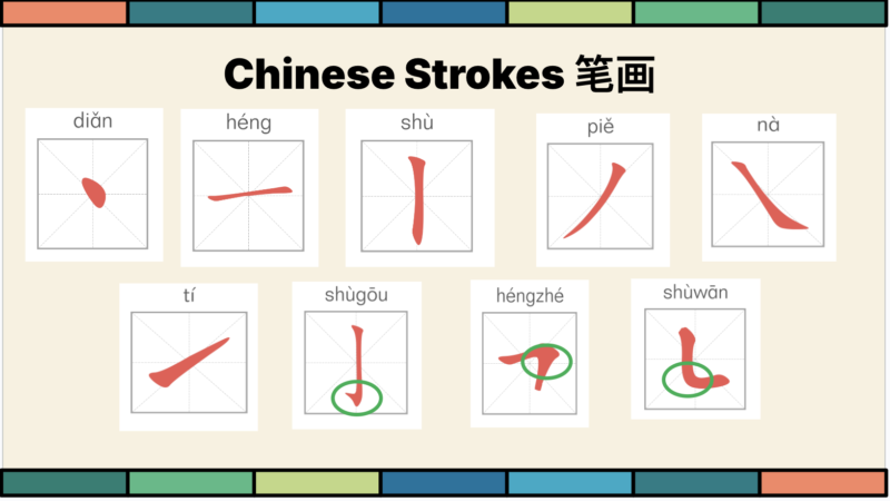 Mastering Chinese Strokes: The Key to Unlocking Character Learning and ...